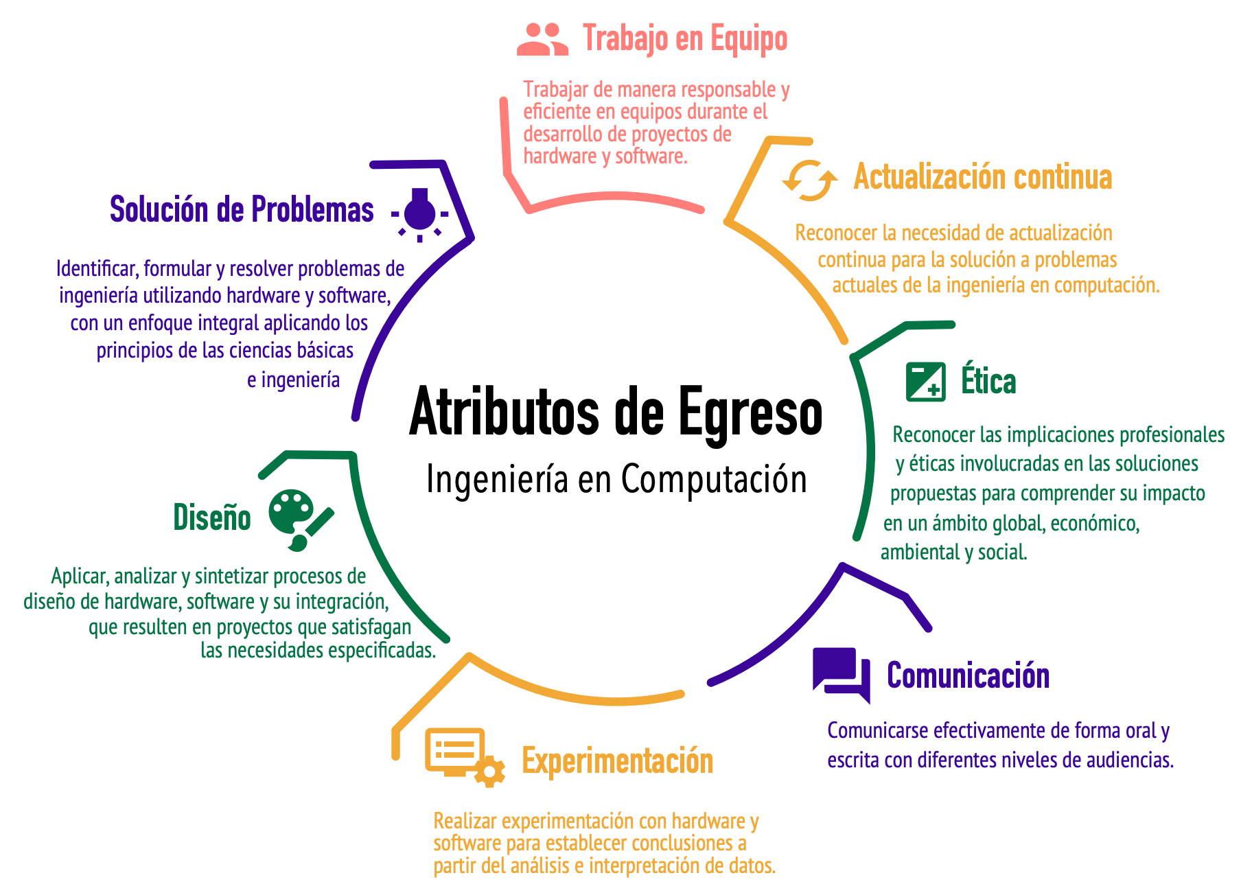 PROGRAMA EDUCATIVO – INGENIERO EN COMPUTACION – FACULTAD DE CIENCIAS ...
